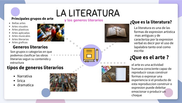 MAPA MENTAL LITERATURA | Genially