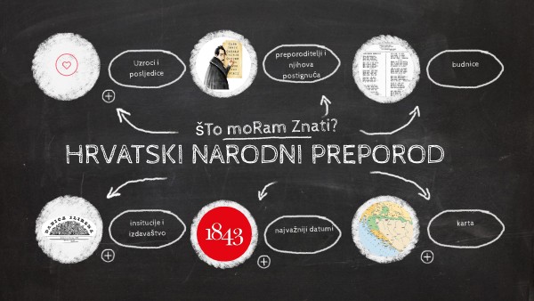 Hrvatski narodni preporod - ponavljanje | Genially
