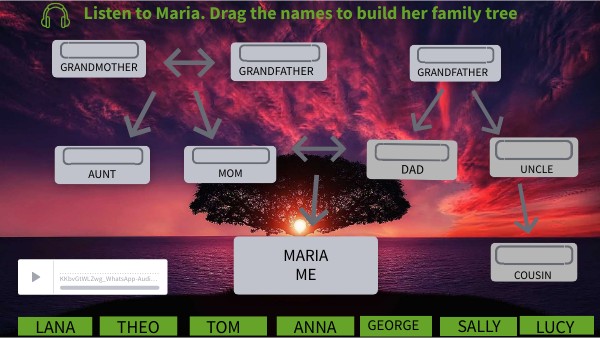 family tree listening exercise
