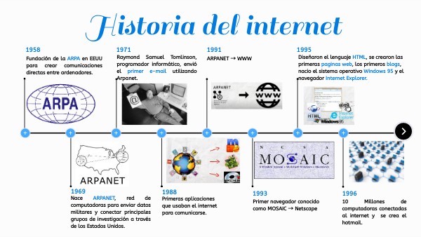 "HISTORIA DEL INTERNET" | Genially