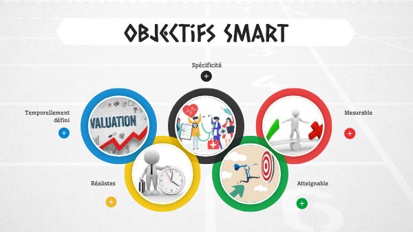 Objectifs du projet | Genially