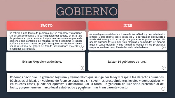 GOBIERNO IURE Y FACTO | Genially