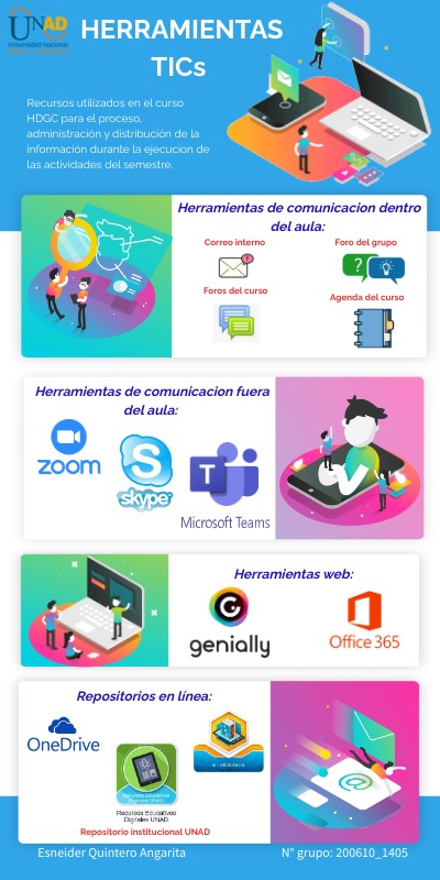HERRAMIENTAS TICs HDGC