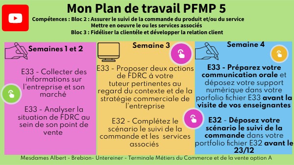 Plan de travail PFMP 5-TMC | Genially