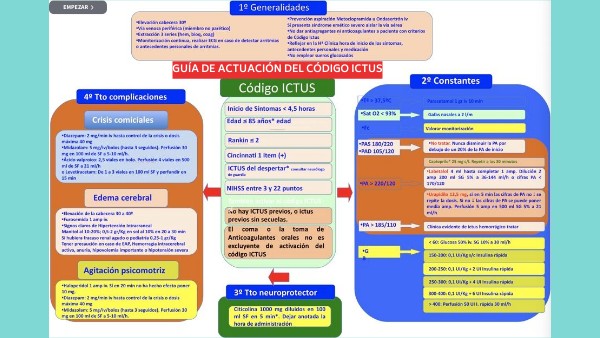 Guía de actuación del Código ICTUS | Genially