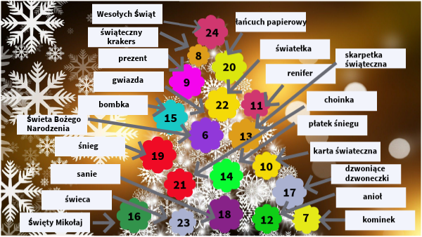 choinka powtórka kl 2 | Genially
