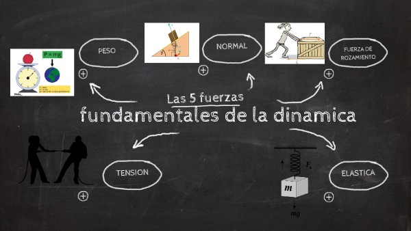 2E SANTIAGO PULLAS | Genially