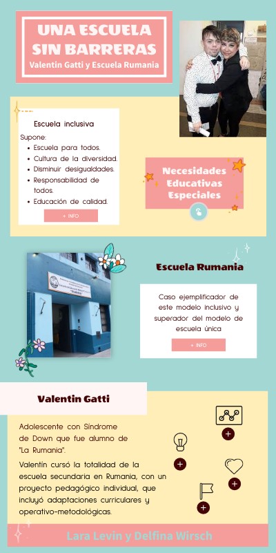 Examen final: Pedagogía Especial | Genially