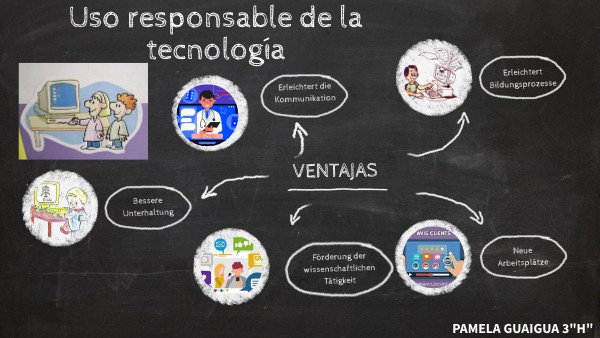 USO RESPONSABLE | Genially