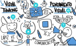 Visual Thinking | Genially