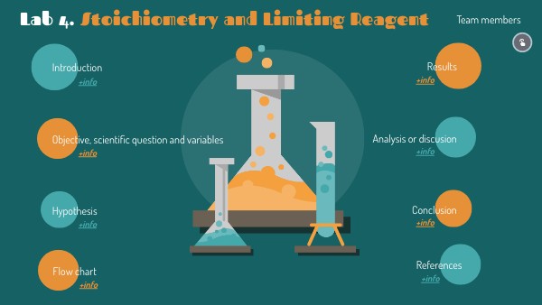 Stoichiometry and Limiting Reagent | Genially