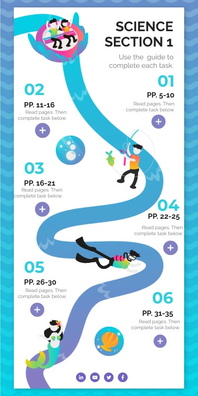 Ac Dec Science Sec 1