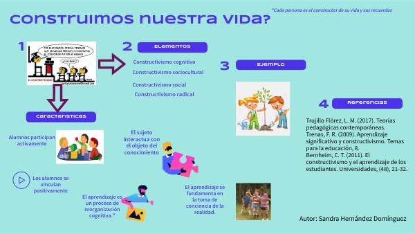 Constructivismo | Genially