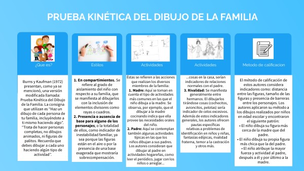 PRUEBA KINÉTICA DEL DIBUJO DE LA FAMILIA | Genially