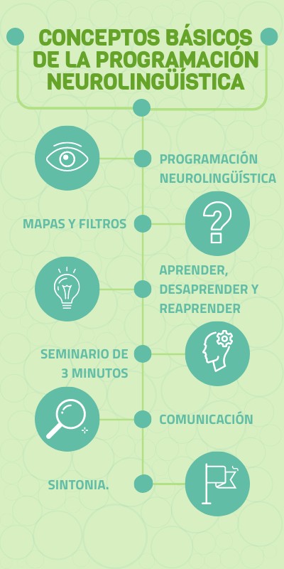 Conceptos PNL | Genially