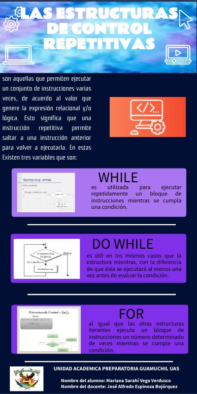 Copia - INFO Estructuras Repetitivas