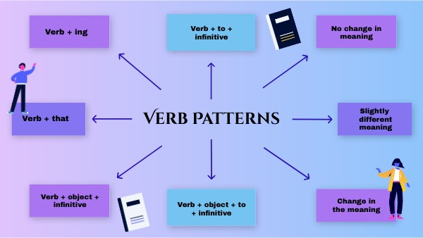 Verb Patterns | Genially