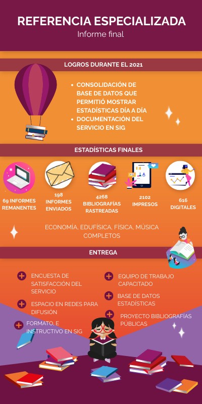 INFORME FINAL REFERENCIA | Genially
