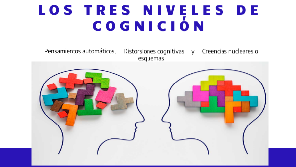 Tres Niveles de Cognición | Genially