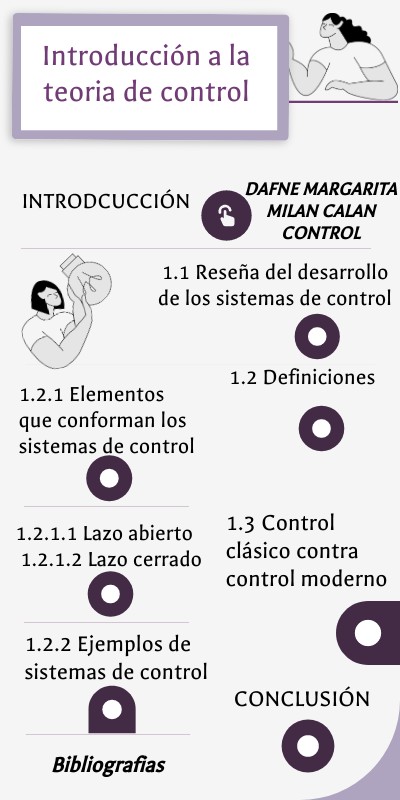 INTRODUCCIÓN A LA TEORIA DE CONTROL. DAFNE MILAN | Genially