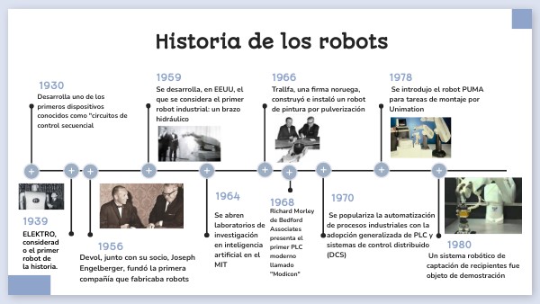 Historia de los robots.Dafne Milan | Genially