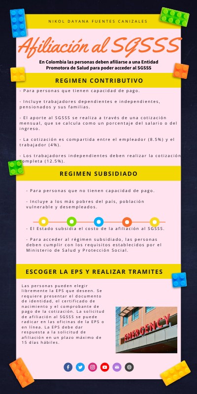 Afilicación al SGSSS