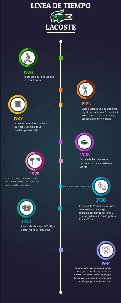 Linea de tiempo LACOSTE | Genially