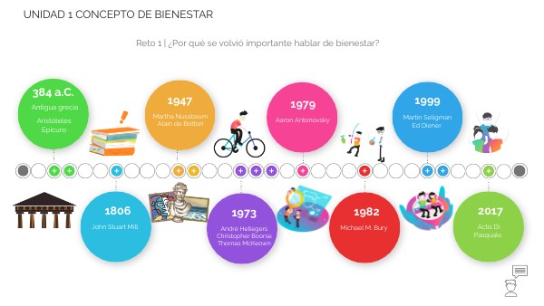 Reto 1 | ¿Por qué se volvió importante hablar de bienestar? | Genially