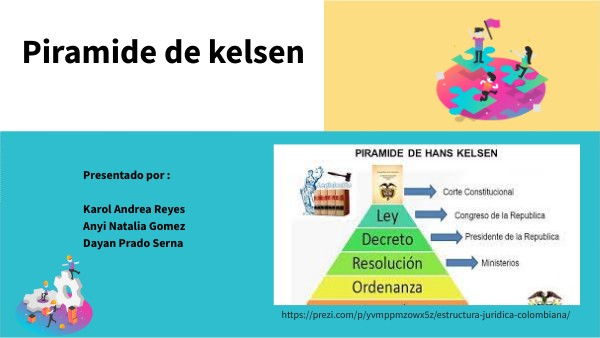 PIRAMIDE DE KENSEL | Genially