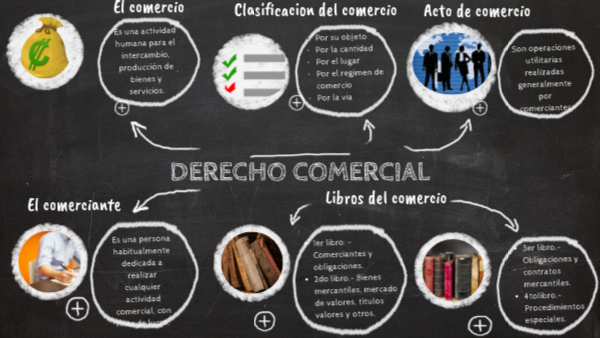 DERECHO COMERCIAL