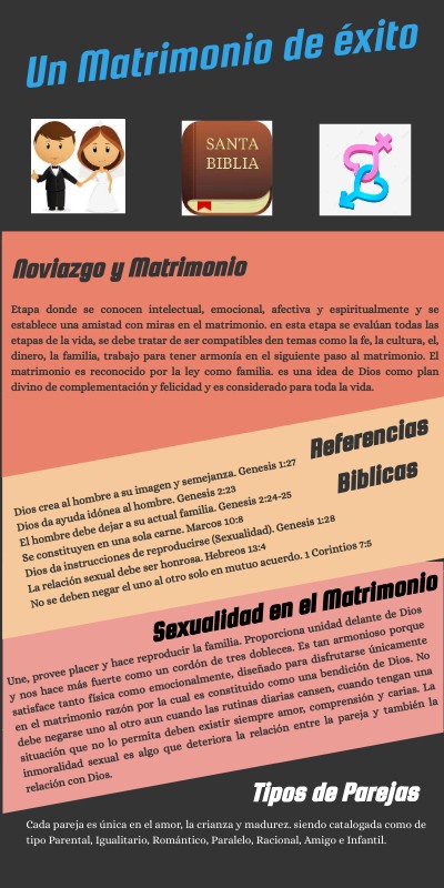 INFO UN MATRIMONIO DE EXITO