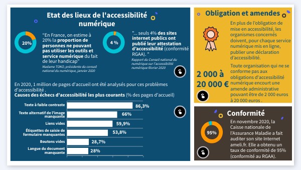 Chiffres accessibilité 2 | Genially