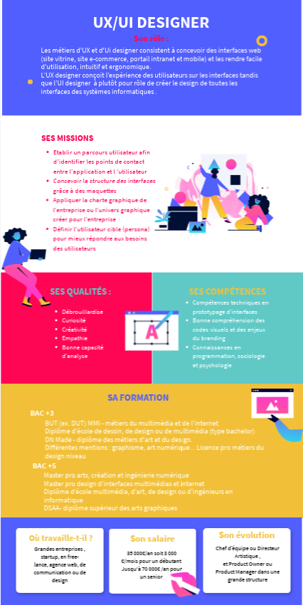 UX/UI DESIGNER POSTER