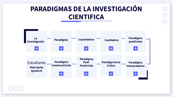 Paradigmas de la Investigación Cientifica | Genially