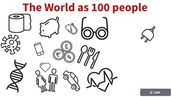 The World as 100 people