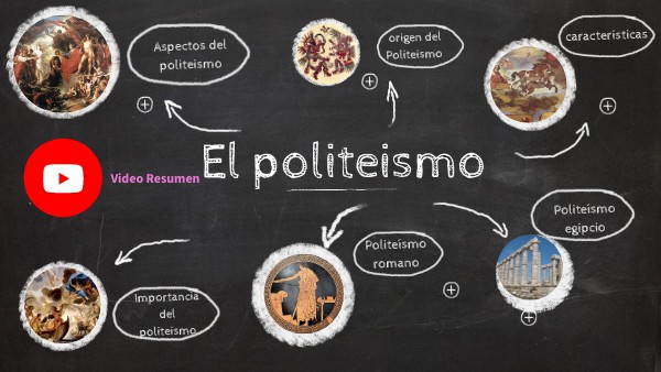 El politeísmo | Genially