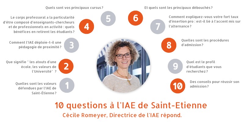 l'IAE en 10 questions | Genially