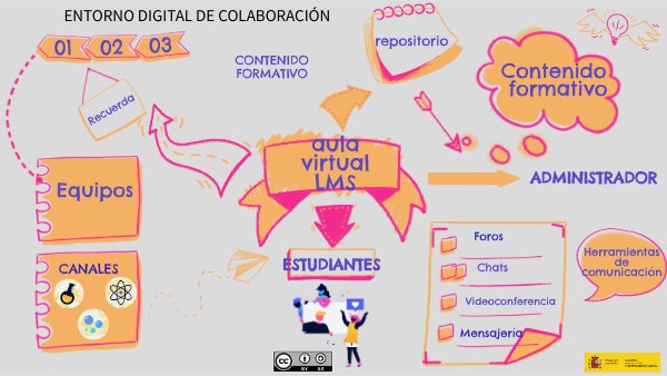 FTO_TCO_SISTEM_COMU_INTER | Genially