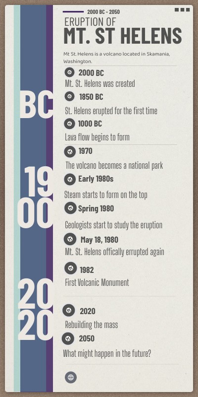DECADES INFOGRAPHIC | Genially