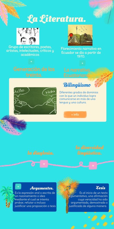 Infografía de todo el proyecto | Genially