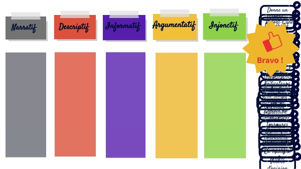 Les types de textes | Genially