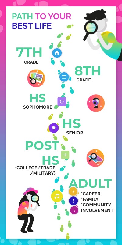 Hasini Gade -- iExplore FOOTSTEPS PATHWAY | Genially