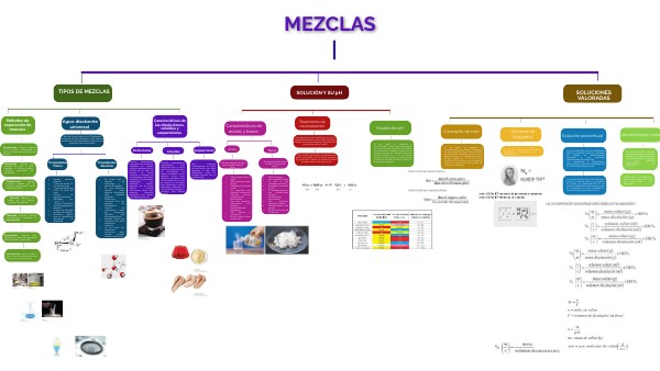 MAPA MENTAL ESQUEMA VERTICAL | Genially