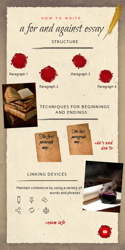 For and against essay | Genially