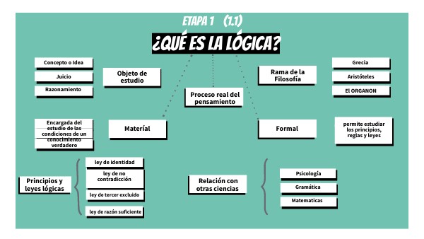 Etapa 1 Lógica | Genially