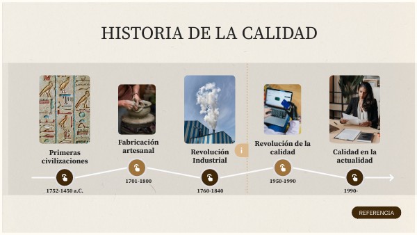 HISTORIA DE LA CALIDAD | Genially