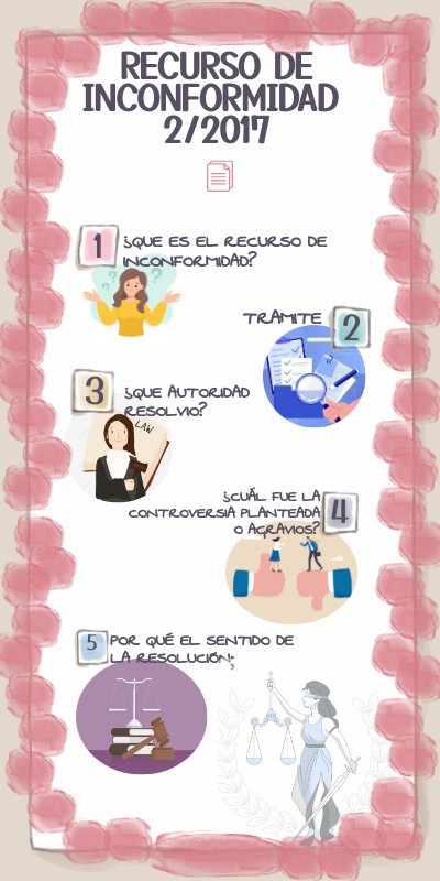 RECURSO DE INCONFORMIDAD | Genially