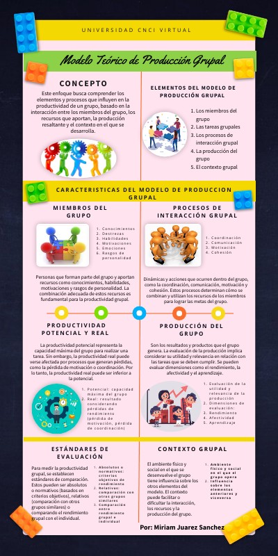 MODELOS TEORICO DE PRODUCCION GRUPAL | Genially