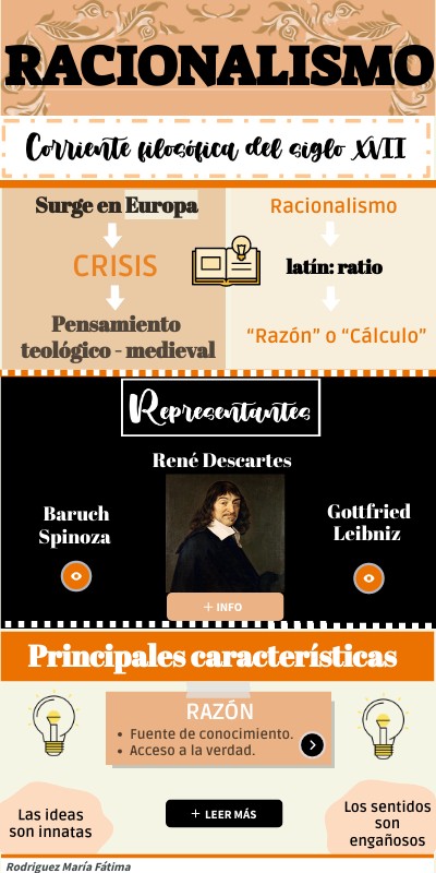 Infografía_Racionalismo | Genially