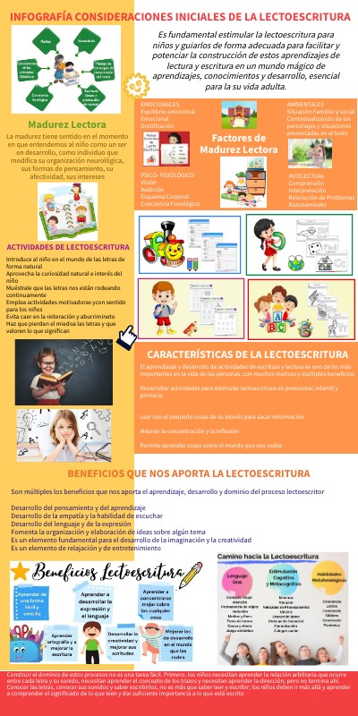 INFOGRAFÍA CONSIDERACIONES INICIALES DE LA LECTOESCRITURA | Genially